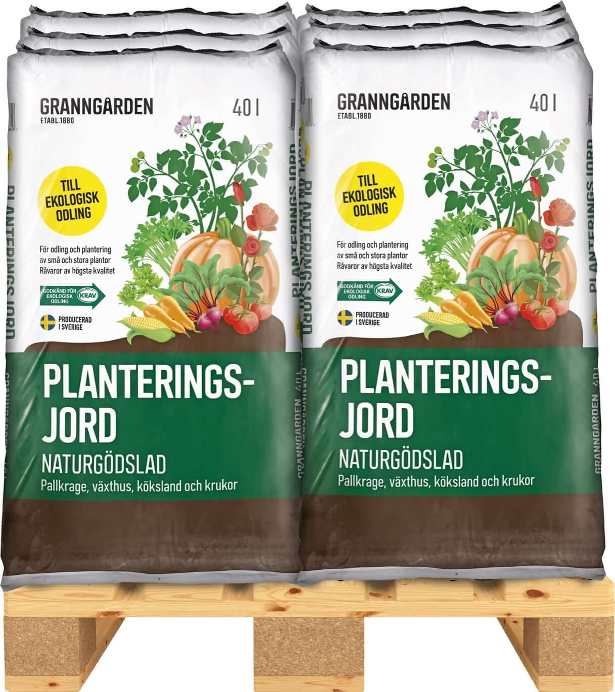 Allt du behöver veta om jord!